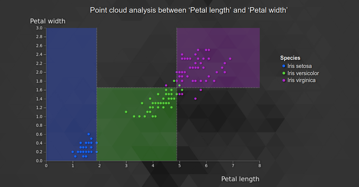 Showcase Analytics & AI - Inspirient
